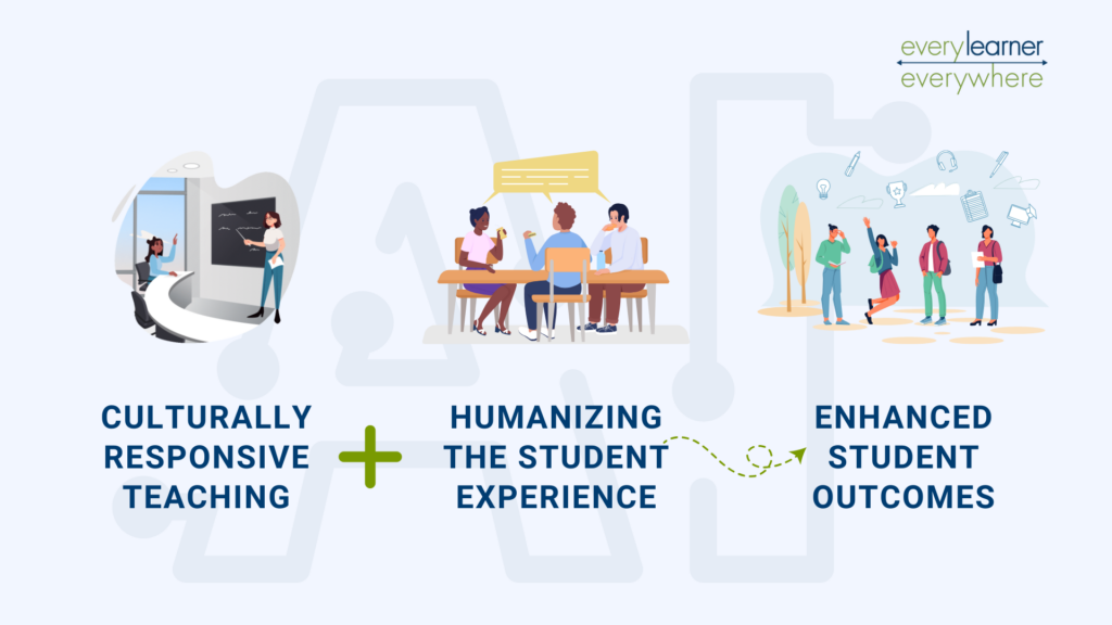 Culturally Responsive Teaching and Humanizing the Student Experience In ...
