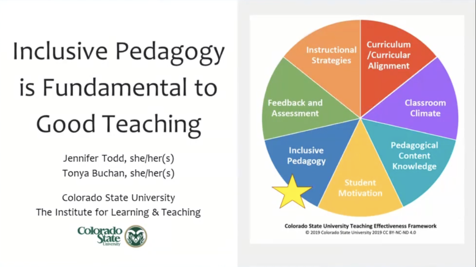 ASU Remote 2021 Inclusive Pedagogy Is Fundamental To Good Teaching