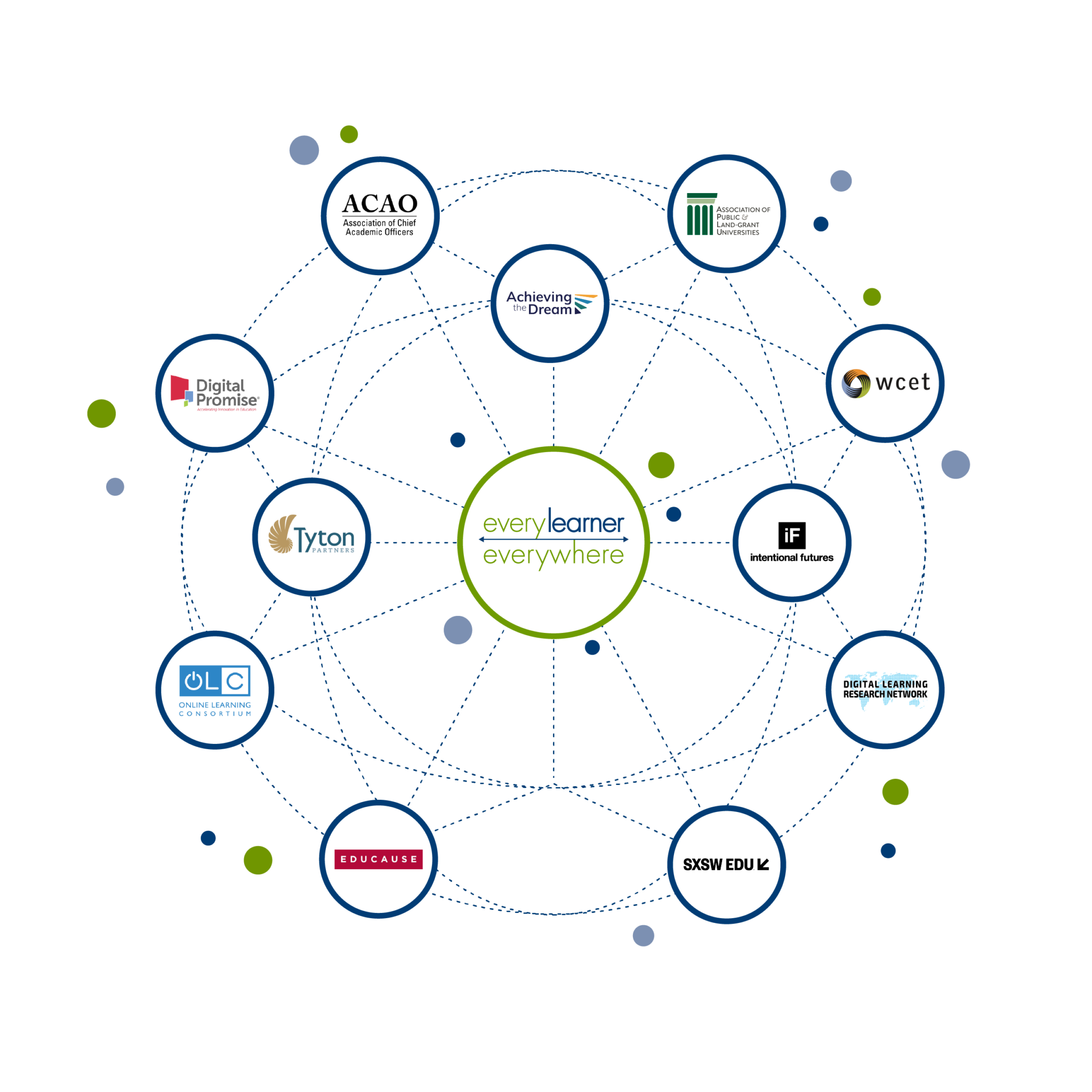 About Us | Every Learner Everywhere