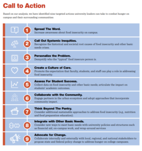 How Faculty Can Support Students Experiencing Food Insecurity - Every ...