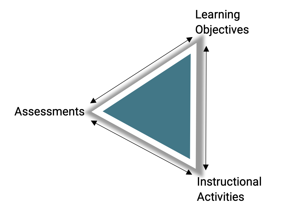 Essential Resources For Faculty Improving Online Courses - Every ...